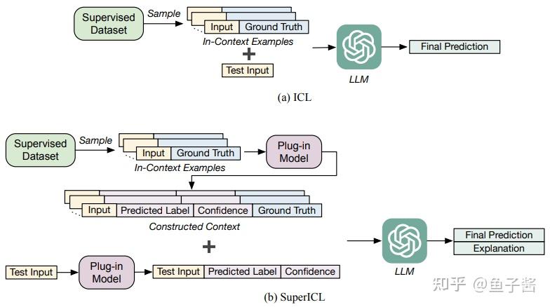 2024属于小模型！高性能SLM最新优化方案和热门应用分享，附配套模型和代码 - 知乎