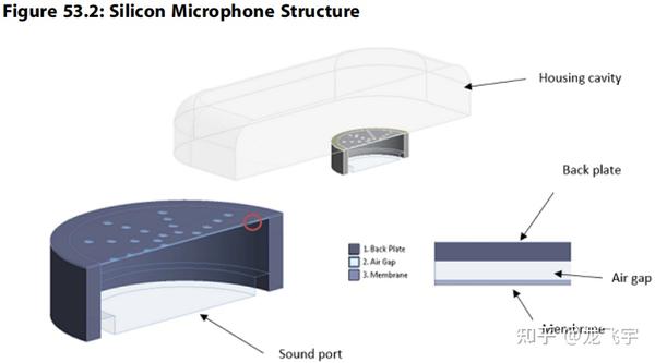 案例53-MEMS麦克风的声学分析 - 知乎