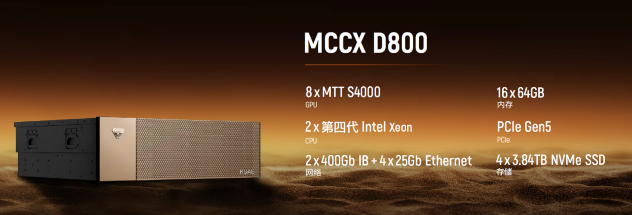 国内9家未上市GPU公司分析，我找到了“中国英伟达”！ - 知乎