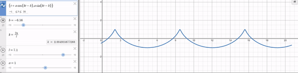 【技术美术】GerstnerWave原理详解(文末源码) - 知乎