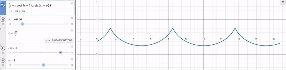 【技术美术】GerstnerWave原理详解(文末源码) - 知乎
