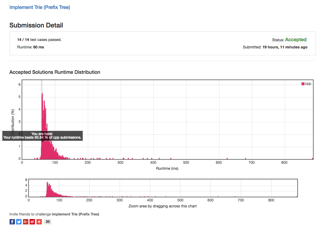一篇文章搞懂Trie树 | C++实现以及实战练习 - 知乎
