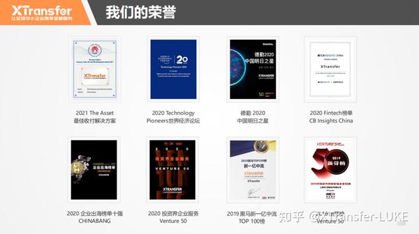 不了解XTransfer全球账户？看这一篇就够了！ - 知乎