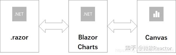 BlazorCharts 原生图表库的建设历程 - 知乎