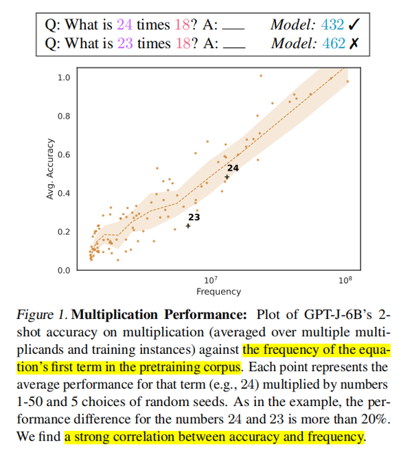 Consensuses and disagreements in the in-context learning studies — in-context learning 研究梳理 - 知乎