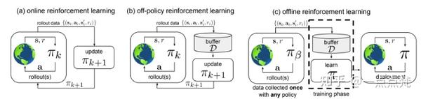 Uni-O4: Unifying Online and Offline Deep Reinforcement Learning with Multi-Step... - 知乎