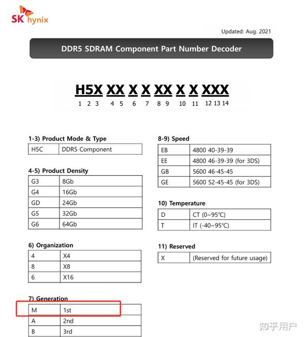三星和美光的ddr5内存哪个更好？