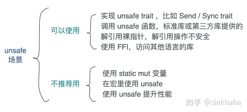 Rust学习笔记-Unsafe - 知乎
