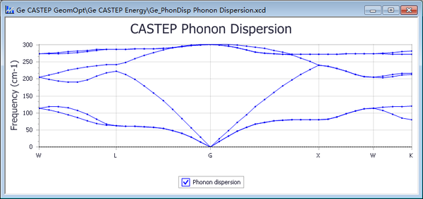 Castep 与 vasp+phonopy 声子谱计算 - 知乎
