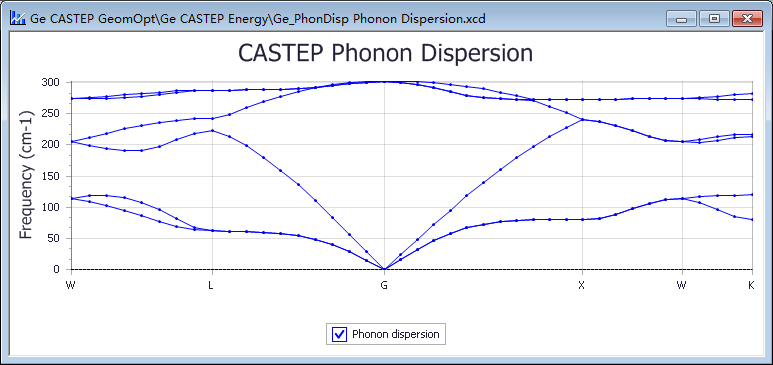 Castep 与 vasp+phonopy 声子谱计算 - 知乎