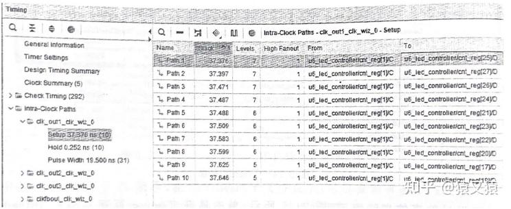 FPGA时序知识总结（三）主时钟与虚拟时钟约束 - 知乎