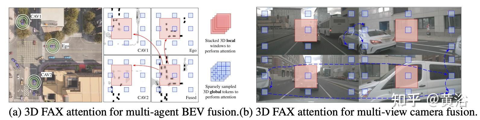 CoBEVT：稀疏Transformer做协作BEV语义分割 - 知乎