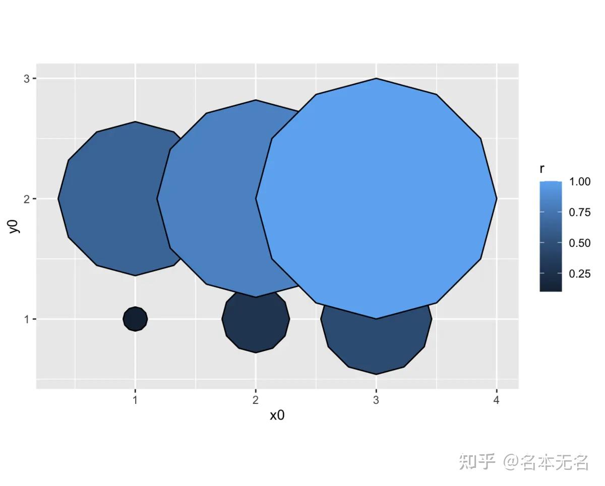 R 数据可视化 —— ggforce（形状） - 知乎