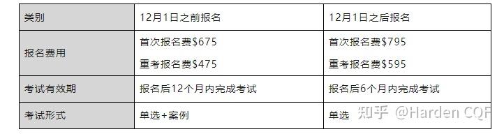 听劝！！不要什么都不懂就跟风考CFA-ESG证书？ - 知乎