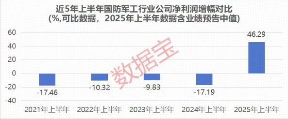 重要信号！国防军工ETF（512810）强势突破“924”高点！资金押注“八一”行情，连续两日抢筹超3500万元！ - 知乎
