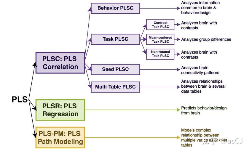 PLS（PLSC/PLSR）偏最小二乘 - 知乎