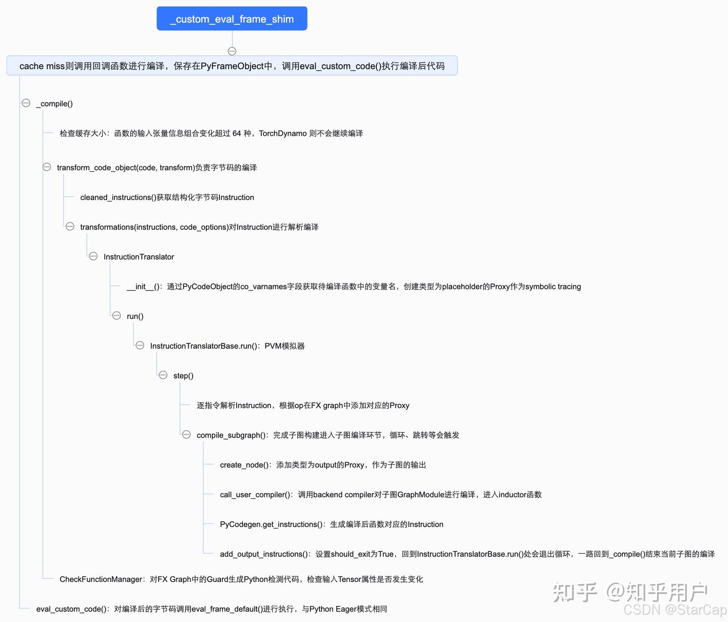 Ascend的aclgraph（十）另外一种成图方式GeConcreteGraph - 知乎