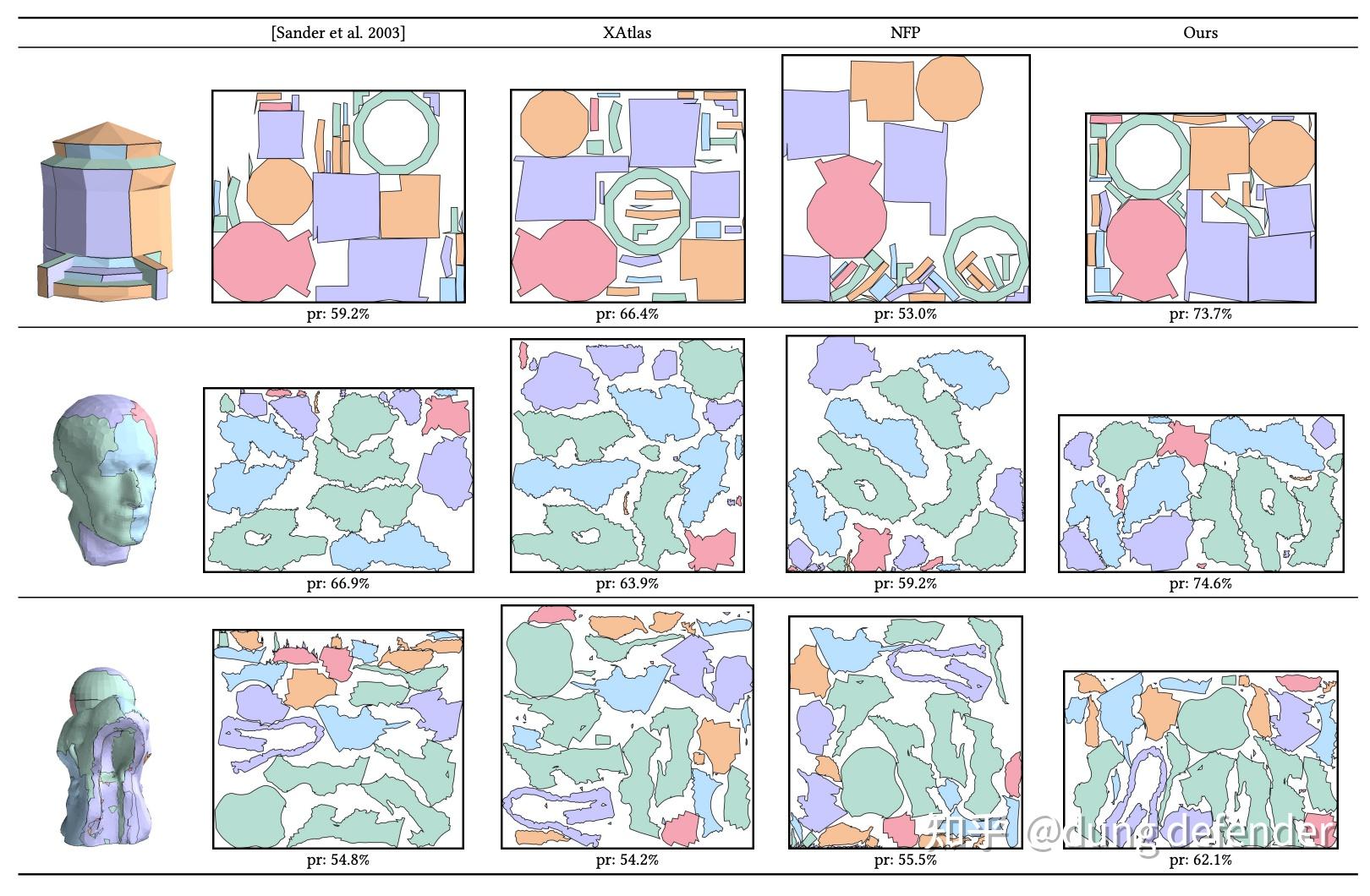 Learning-based 2D Irregular Shape Packing - 知乎