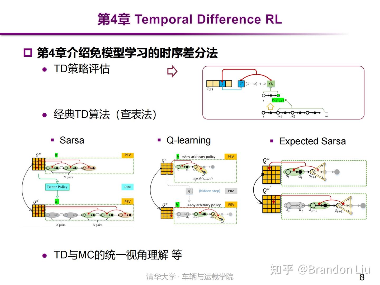 RL英文教材简介 | RL for Sequential Decision and Optimal Control - 知乎