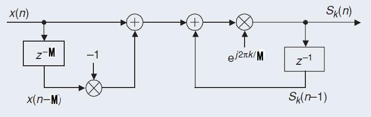 滑动离散傅里叶变换SDFT - 知乎