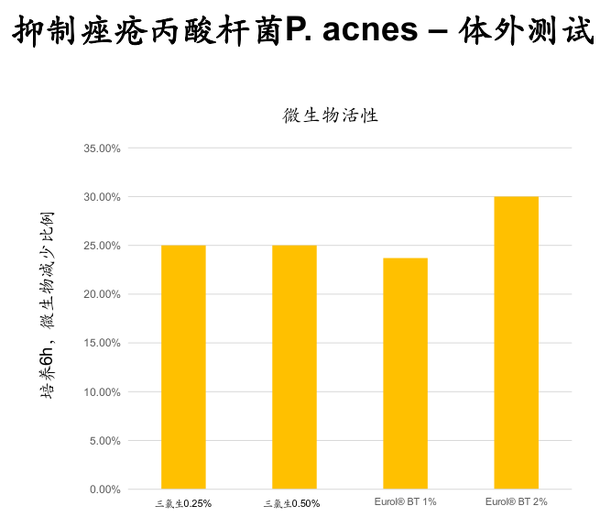 护肤抗炎成分——油橄榄叶提取物科普 - 知乎