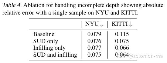 Monocular Depth Estimation using Diffusion Models - 知乎
