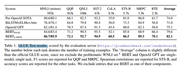 【深度学习】BERT详解 - 知乎