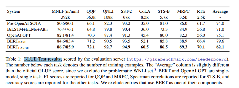 【深度学习】BERT详解 - 知乎
