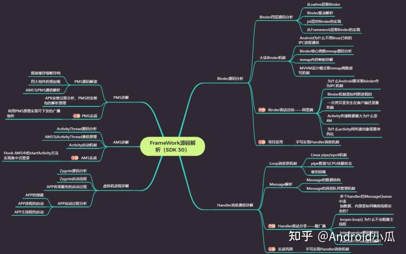 Android Framework 如何学习,如何从应用深入到framework 知乎