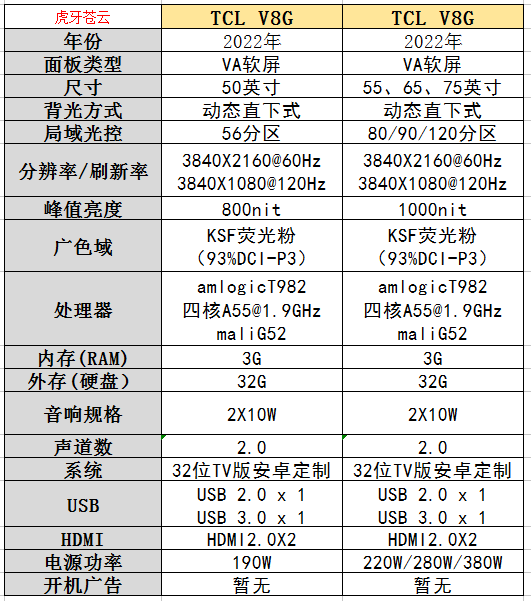 TCL V8G Max电视配置解析：相比V8G降级却起名V8Gmax，有误导性 - 知乎