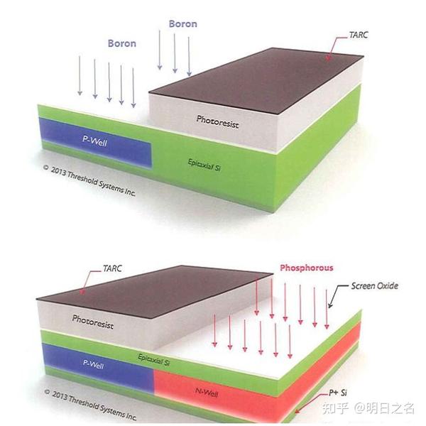 22nm Gate Last FinFET Process Flow 