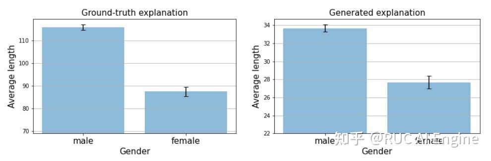 Generative Explainable Recommendation | 2023年推荐系统解释生成研究进展速览 - 知乎