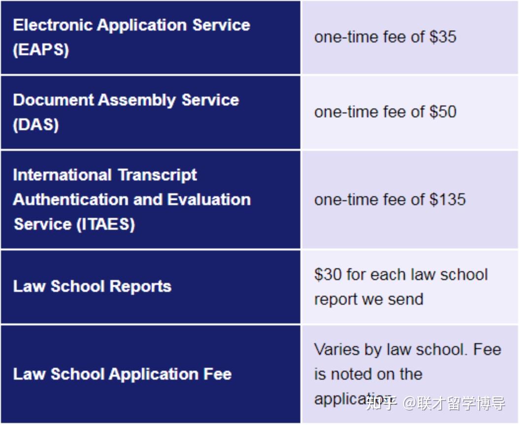 LSAC最全使用指南！如何才能顺利使用这个广受吐槽的网站呢？ - 知乎