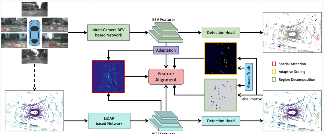 ICCV2023｜DistillBEV开源：巧妙利用跨模态知识蒸馏方法，斩获目标检测SOTA！ - 知乎