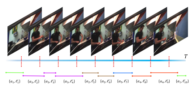 CVPR 2020 论文大盘点-动作检测与动作分割篇 - 知乎
