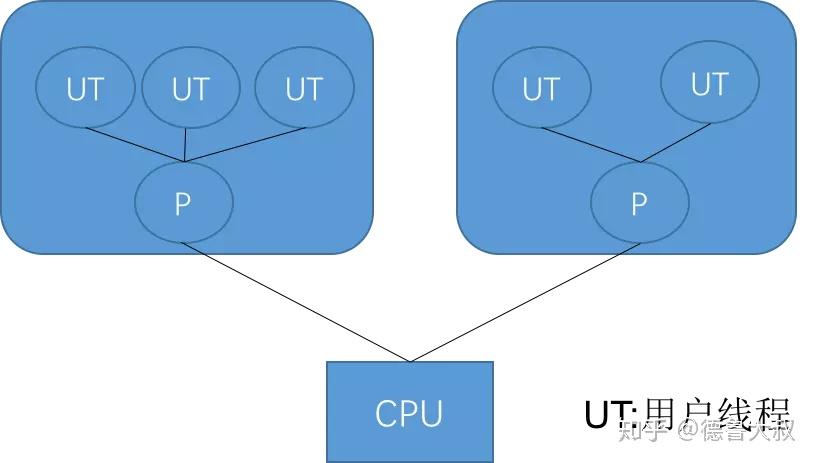 Java虚拟机（JVM）你只要看这一篇就够了！ - 知乎