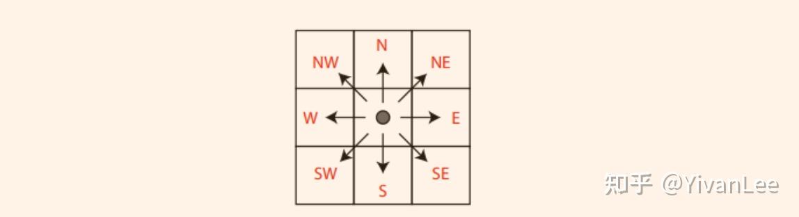 虚幻5渲染编程(风格化渲染篇)[第十一卷: Symmetric Nearest Neighbor And Kuwakara] - 知乎