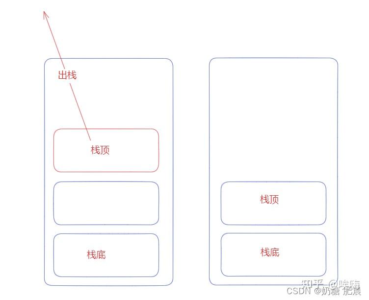 在JavaScript中的栈数据结构（Stack ） - 知乎