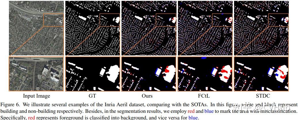 上交大马利庄团队 CVPR 力作 I ISDNet: 探索超高分辨率图像分割的高效之道 - 知乎