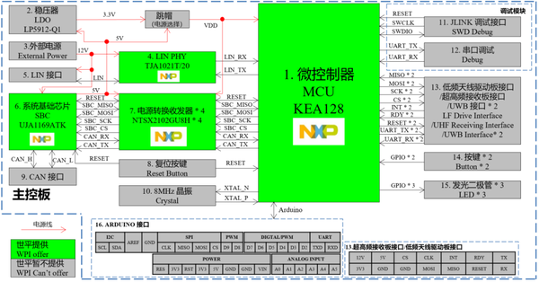 基于NXP KEA128 & NCK2913 的 PEPS 评估板方案 - 知乎