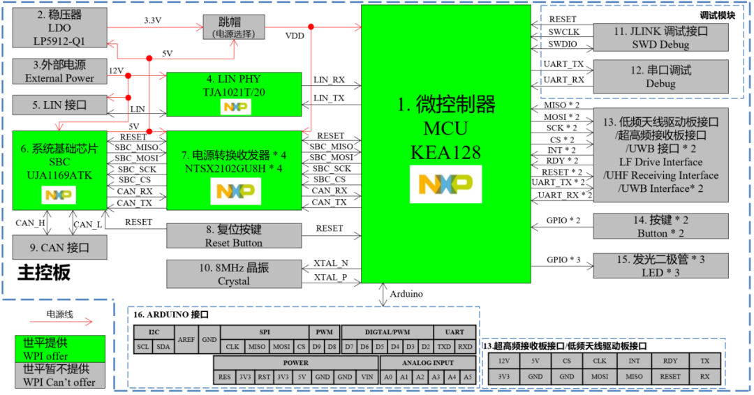 基于NXP KEA128 & NCK2913 的 PEPS 评估板方案 - 知乎