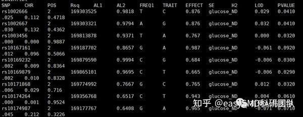 孟德尔随机化研究---结合Meta分析 - 知乎