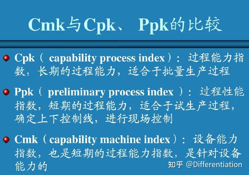 CMK, CPK, PPK的比较 - 知乎