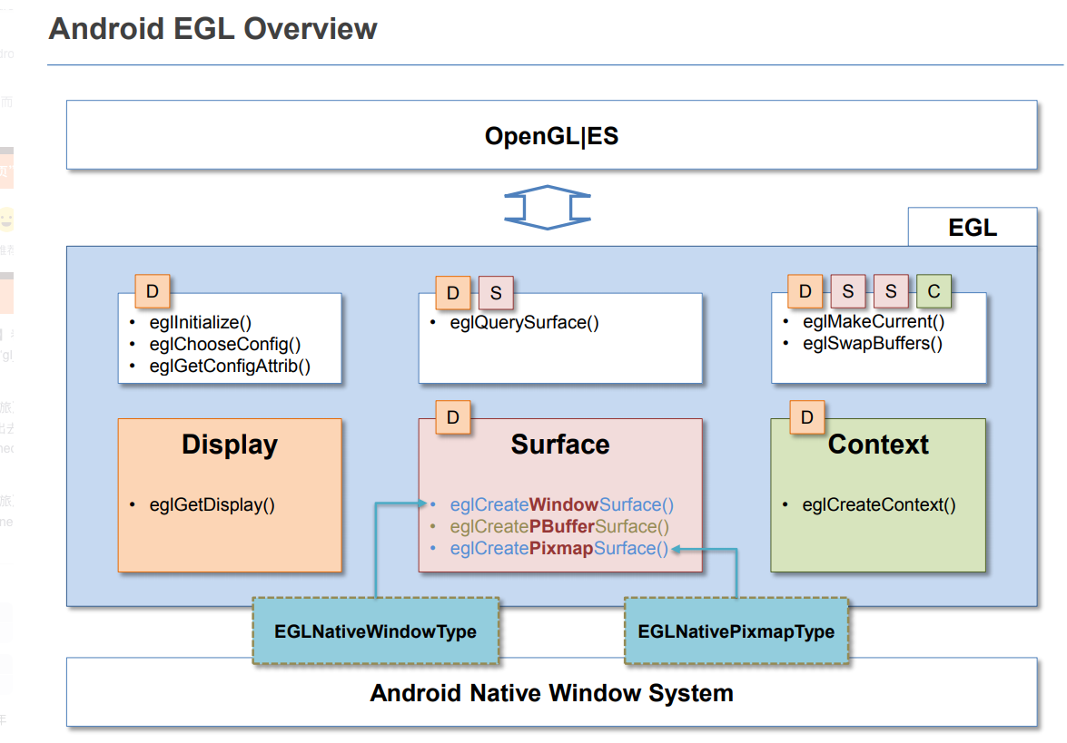 OpenglEs之EGL环境搭建 - 知乎