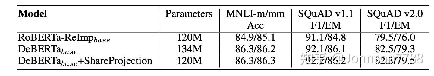 DEBERTA：解耦注意力的解码增强型BERT - 知乎
