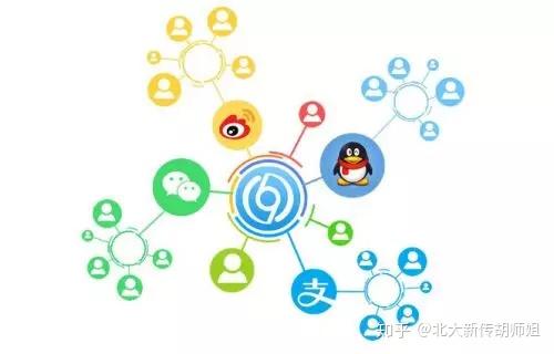 行动者网络理论 | 新传理论27 - 知乎