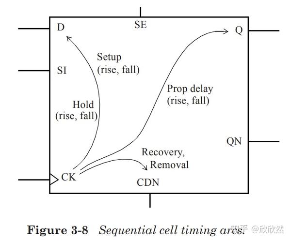 STA-2-时序模型与标准单元库 - 知乎