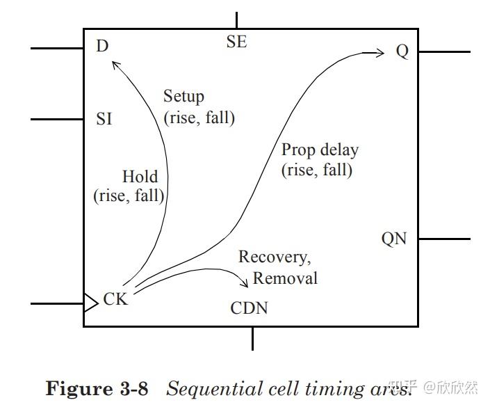 STA-2-时序模型与标准单元库 - 知乎
