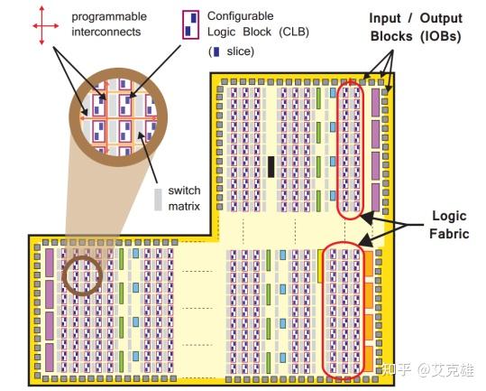 什么是ZYNQ? ZYNQ简介 - 知乎