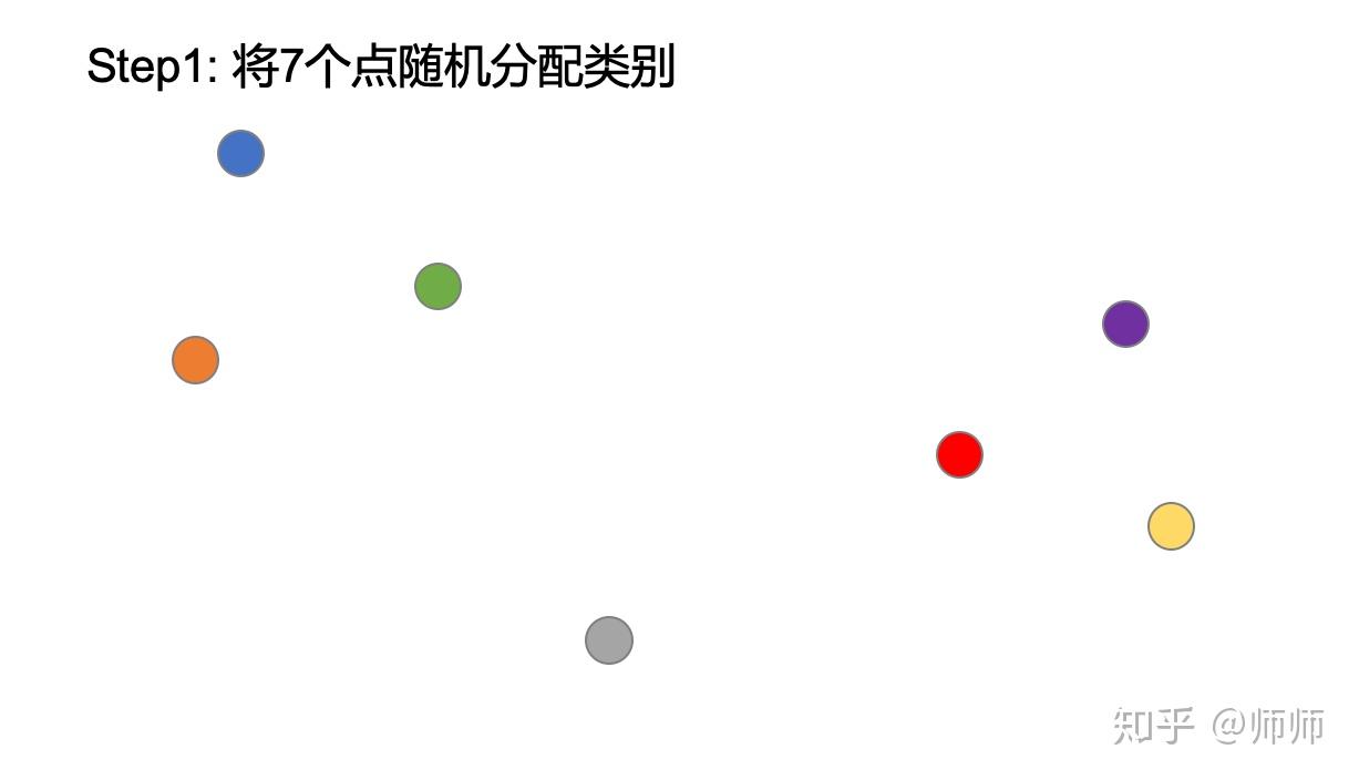 狄利克雷分布dirichlet Distribution 知乎 